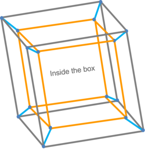 Systematic Inventive thinking (SIT) – projectmanagementsite