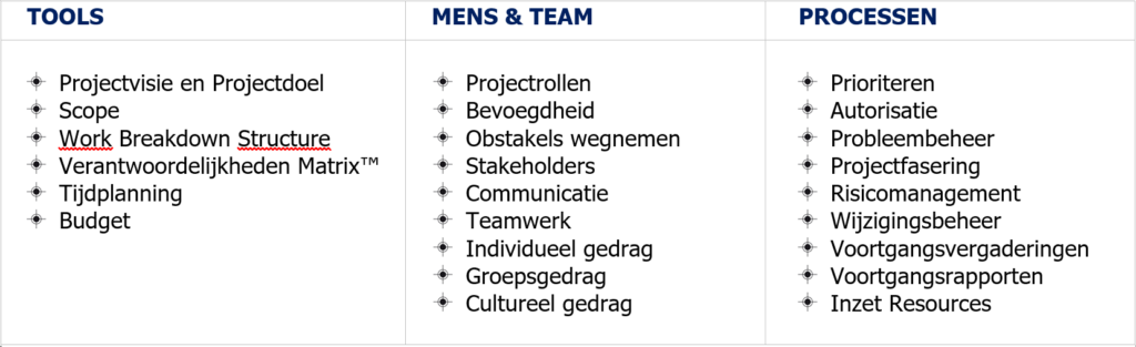 Cadence – projectmanagementsite