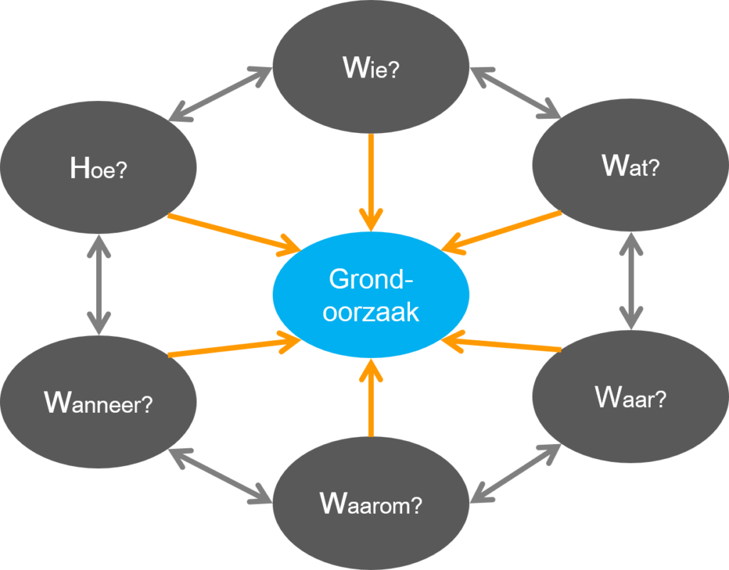 5W + H – projectmanagementsite