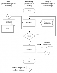 Flowchart – projectmanagementsite